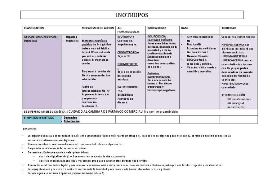 tabla-inotropos.pdf