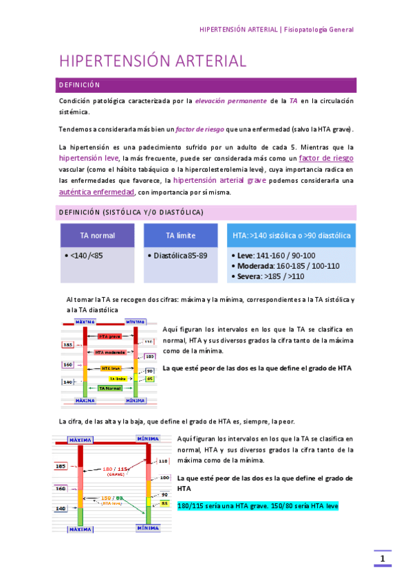 FGeneral-T15-Hipertension-arterial.pdf