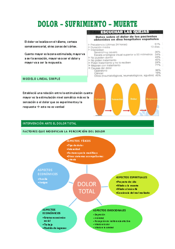 Dolor-muerte-sufrimiento.pdf
