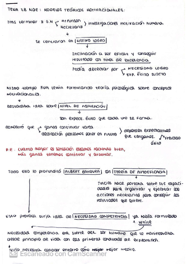 Esquema-resumen-tema-2B-MOE.pdf