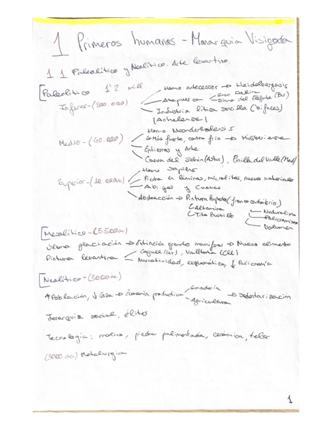 Esquemas Historia De Espana Fuentes 2o Bachillerato Pdf