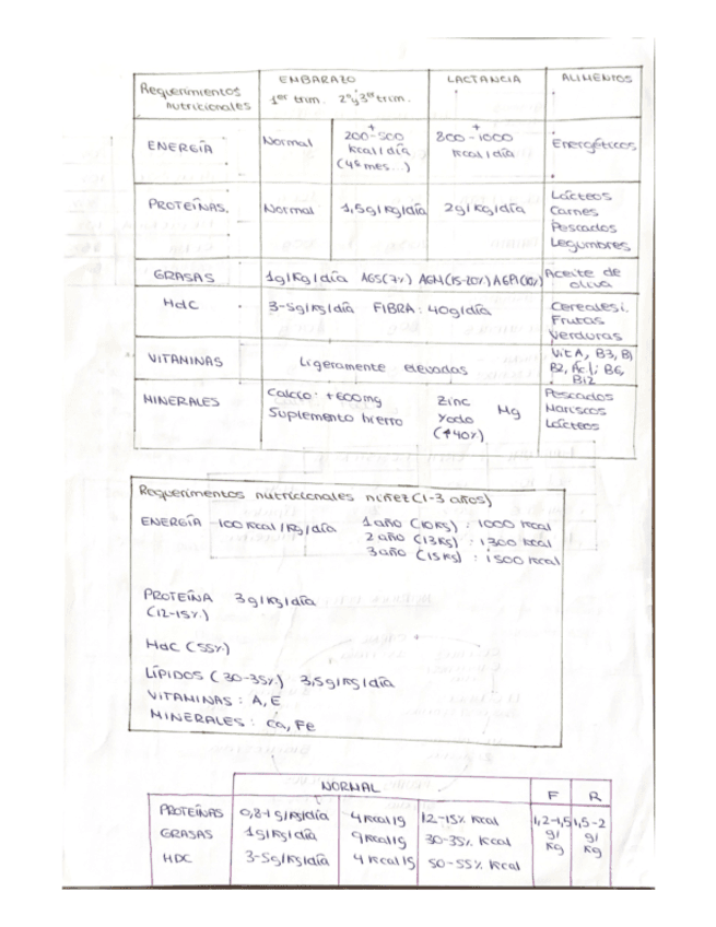 Tablas-resumen-para-estudiar.pdf