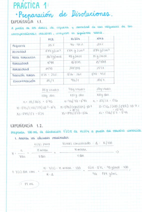 Práctica 1. Preparación de Disoluciones.pdf