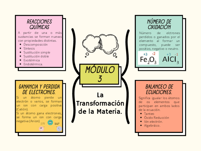 Mapa-Conceptual-Modulo-3.pdf