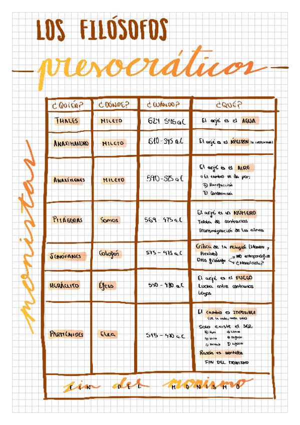 FILOSOFOS-PRESOCRATICOS.pdf