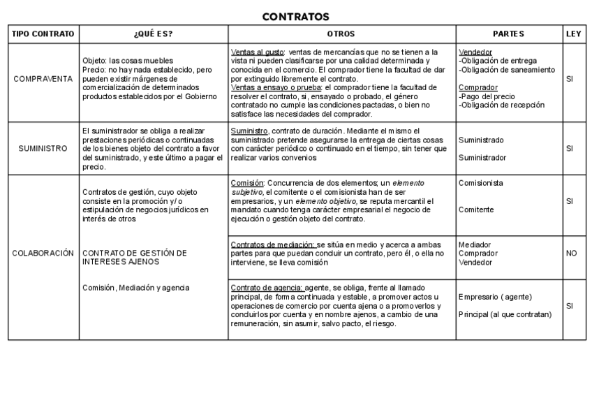 TABLA-CONTRATOS.pdf