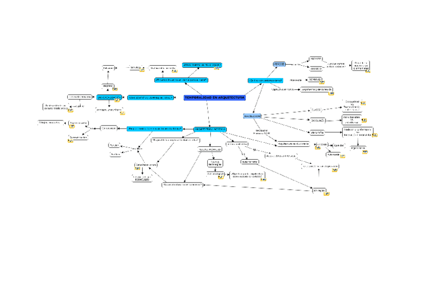 MAPACONCEPTUAL-2-NOTA7.pdf