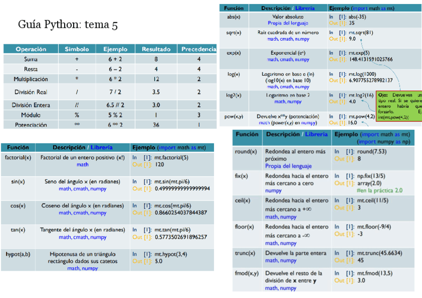 Guia-python-informatica-todos-los-comandos.pdf
