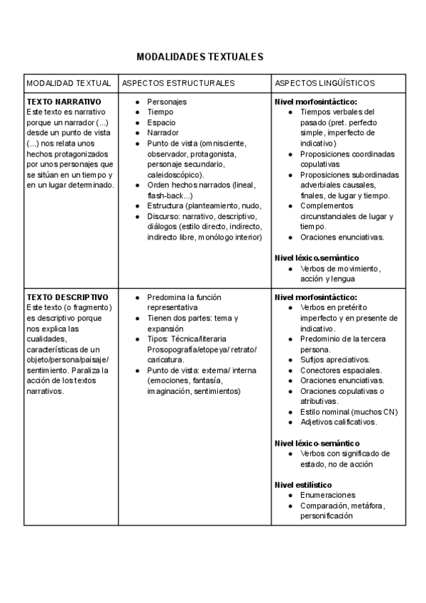 MODALIDADES-TEXTUALES.pdf