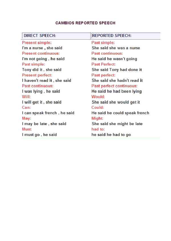 REPORTED-SPEECH-TABLA DE CAMBIOS.pdf