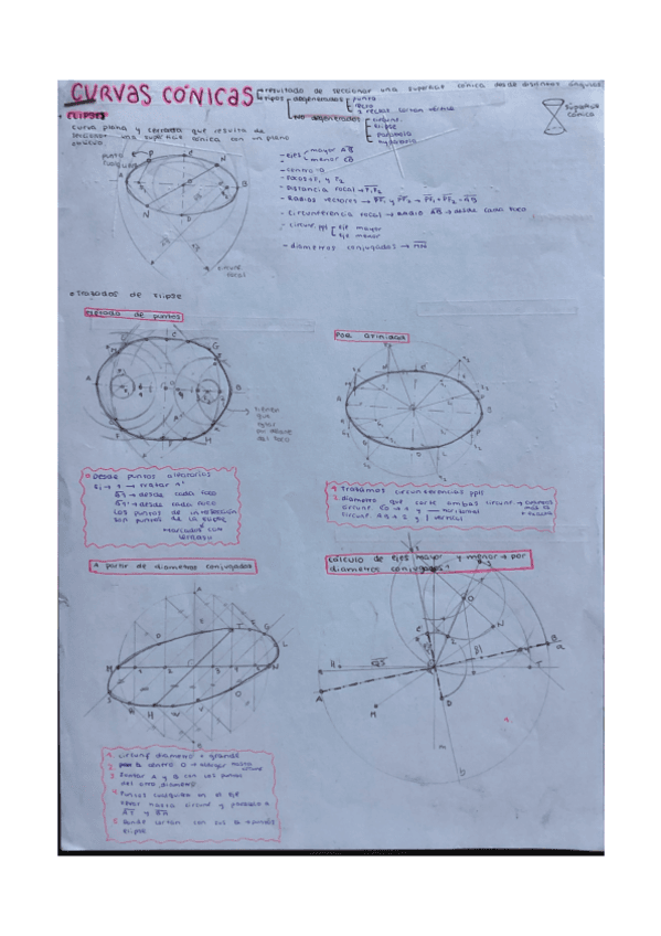 Curvas-conicas.pdf