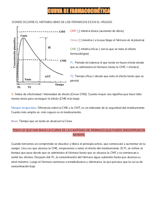 CURVA-FARMACOCINETICA.pdf