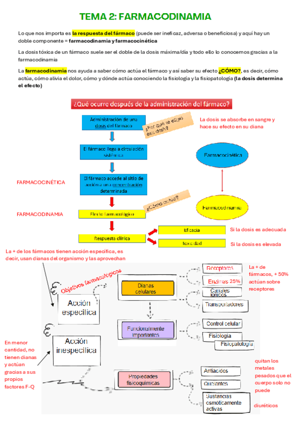 TEMA-2-FARMA.pdf