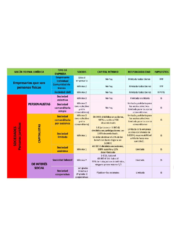 TABLA-COMPARATIVA-TEMA-1.pdf