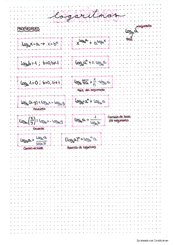 Resumen-logaritmos.pdf