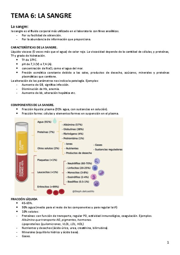 TEMA-6.-La-sangre..pdf