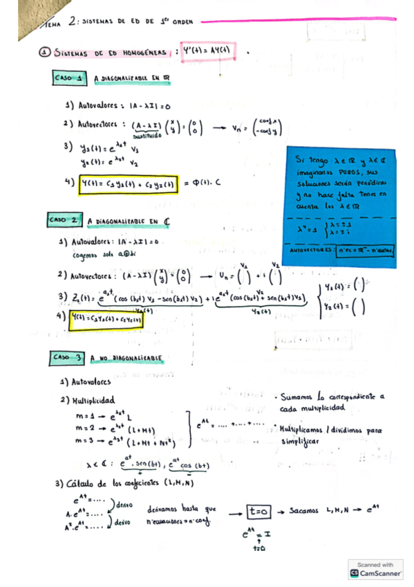 RESUMEN-TEMA-2-EDOS.pdf