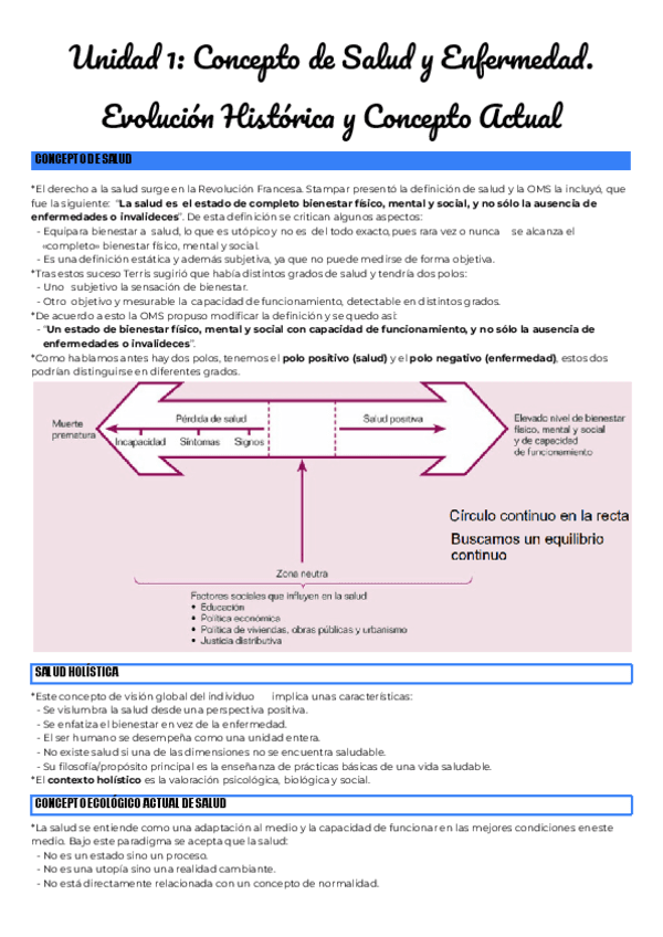 Mi-tema-01.-Concepto-de-salud-y-enfermedad.-Evolucion-historica-y-concepto-actual.pdf