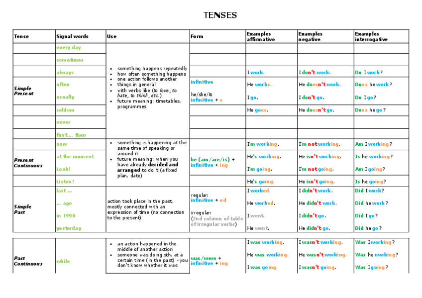 Tenses-table-word.pdf
