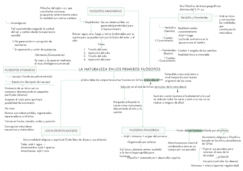 ESQUEMA-Ha-DE-LA-FILOSOFIA-TEMA-1-La-naturaleza-en-los-primeros-filosofos.pdf