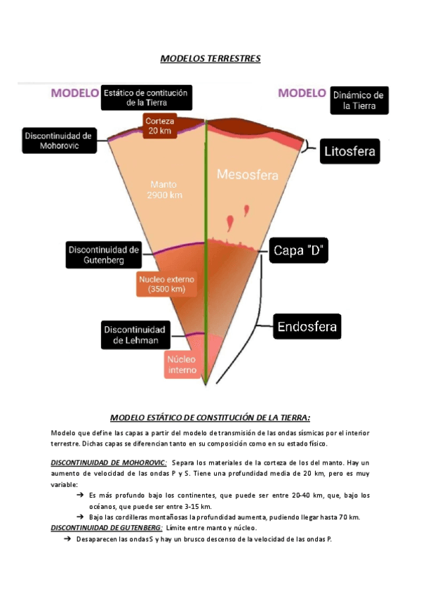Actividad-Modelos-Terrestres..pdf