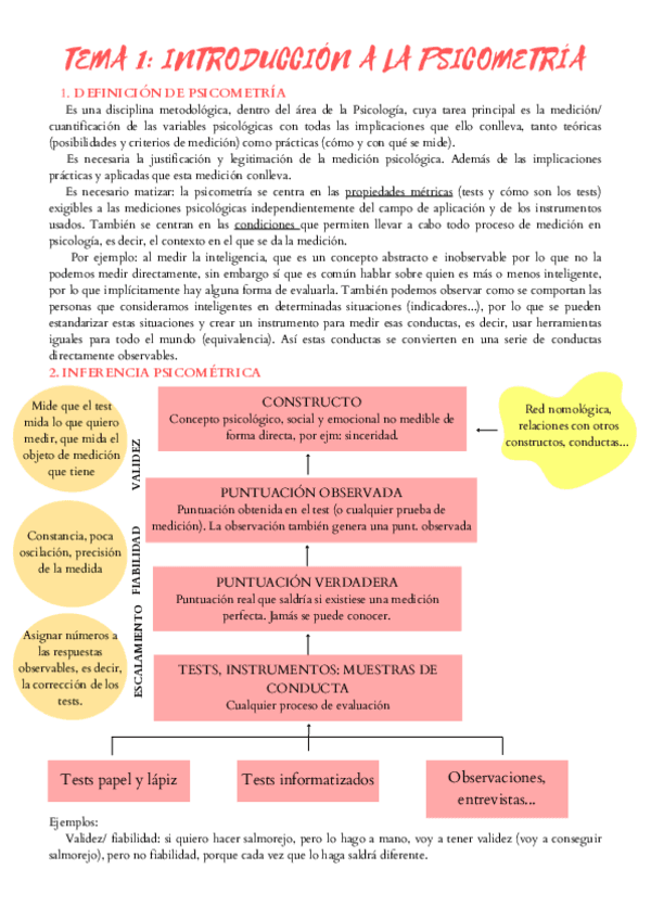 TEMA-1-INTRODUCCION-A-LA-PSICOMETRIA.pdf