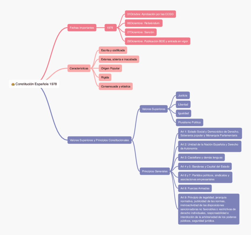 OEAP1.1-Estructura-CE.pdf
