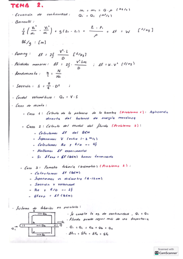 TEMA-2-ESQUEMA.pdf