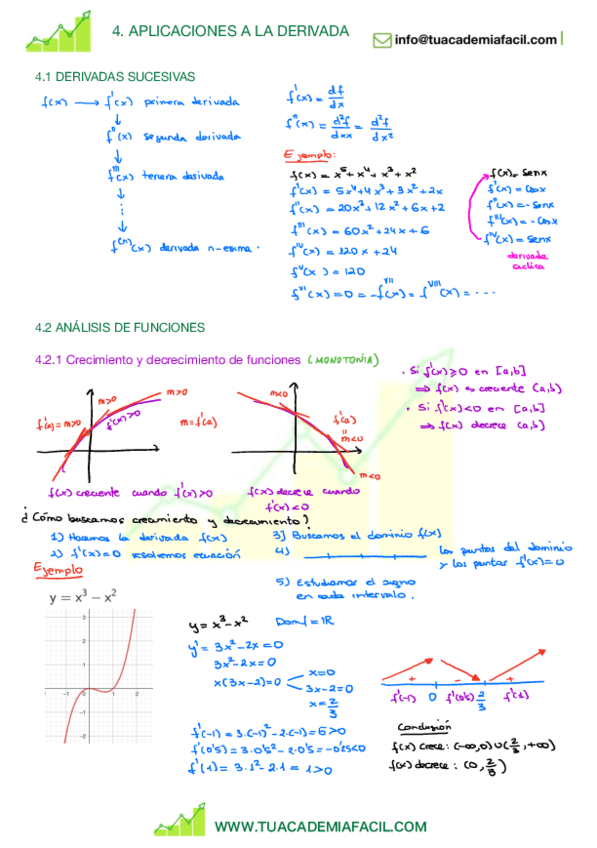 4.-APLICACIONES-DE-LA-DERIVADA.pdf