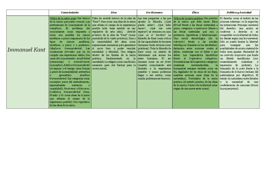 Cuadro-de-Kant-con-los-problemas-de-la-EvAU.pdf