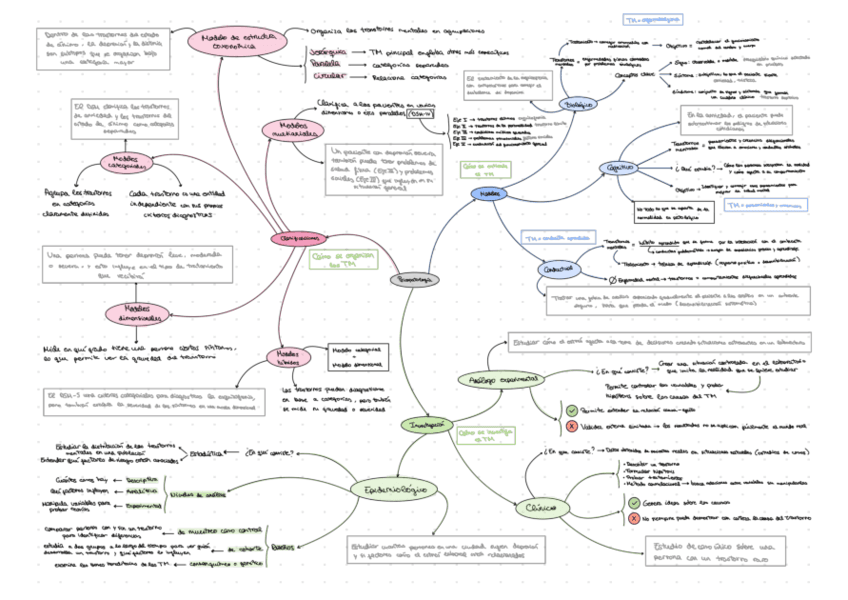 Esquema-de-enfoques.pdf