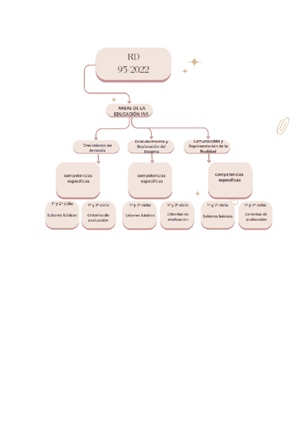 esquema-RD-952022.pdf