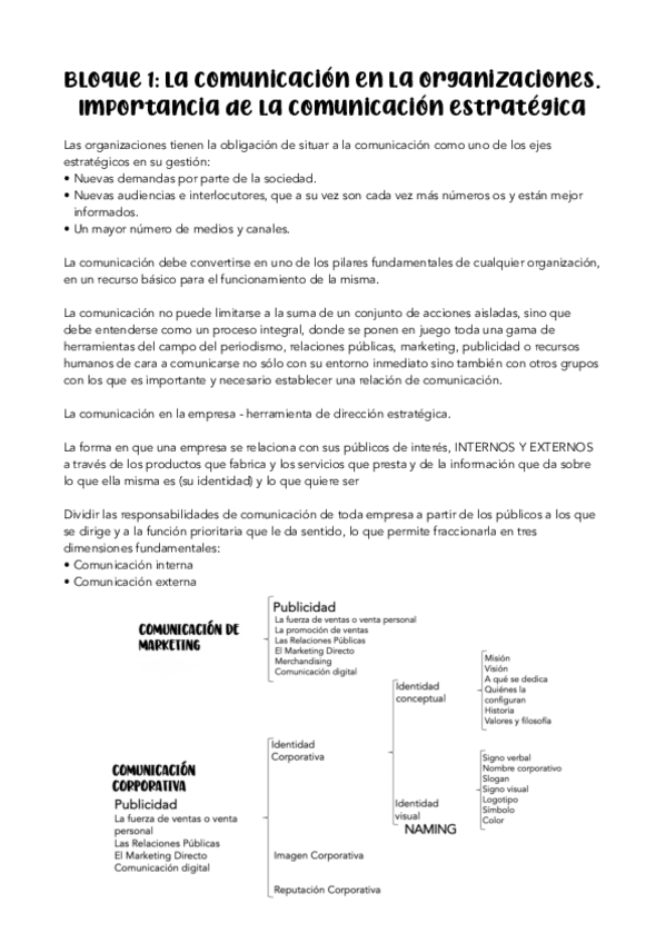 Bloque-1-La-comunicacion-en-la-organizaciones.-Importancia-de-la-comunicacio.pdf