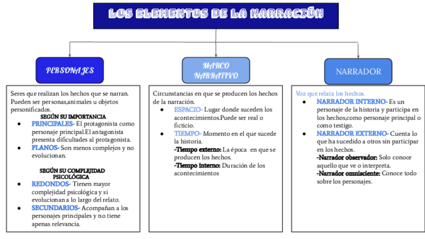 ELEMENTOS-Y-RASGOS-LINGUISTICOS-DE-LA-NARRACION-ESQUEMAS.pdf