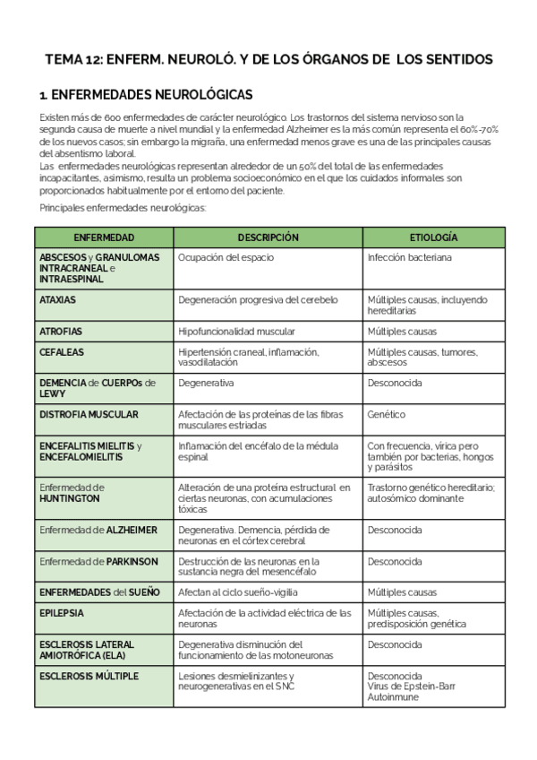 APUNTES-T.12-FISIO-3.pdf APUNTES-T.12-FISIO-3.pdf
