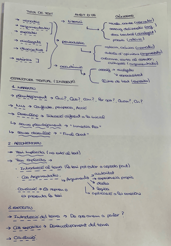 TIPUS-DE-TEXT-I-ESTRUCTURA-ESQUEMA.jpg