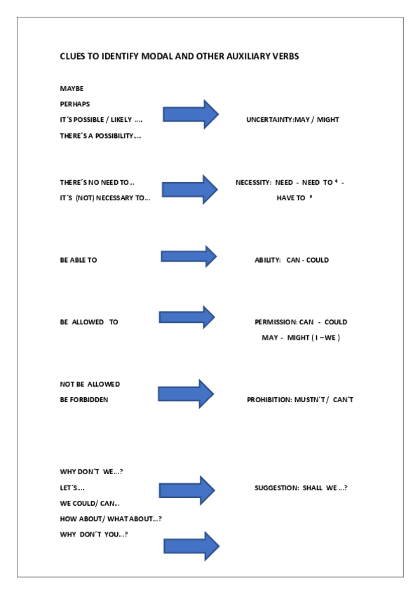 STRUCTURES-WITH-MODAL-VERBS.pdf