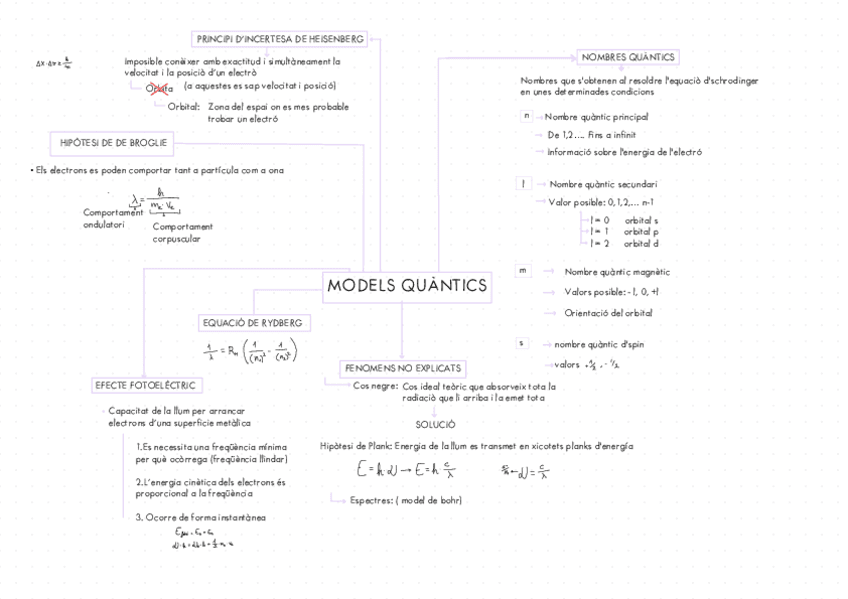 Esquema-models-quantics.pdf