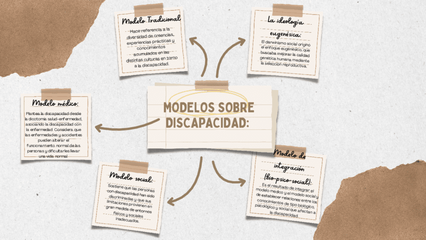 Esquema-tm1-modelos-sobre-discapacidad.pdf