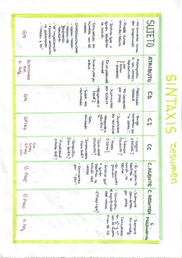 SINTAXIS-LENGUA-bach.pdf