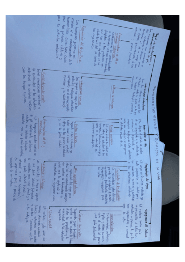 ESQUEMA-TEMA-1-BIOLOGIA.pdf