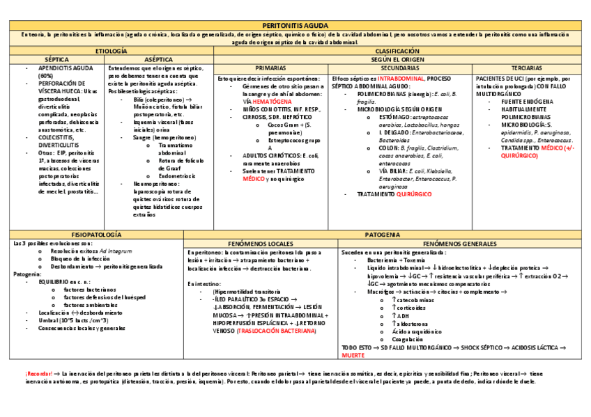 Tema-4-Peritonitis-TABLA.pdf
