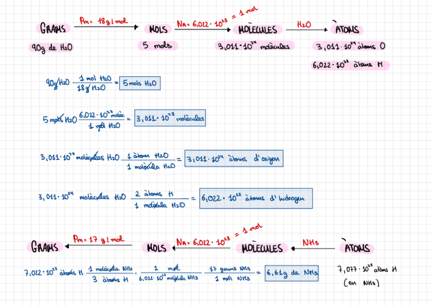 PASAR-DE-GRAMOS-MOLES-MOLECULAS-Y-ATOMOS.pdf