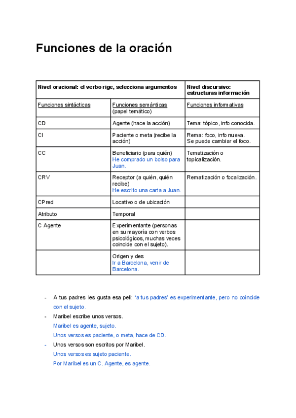 Funciones-de-la-oracion.pdf