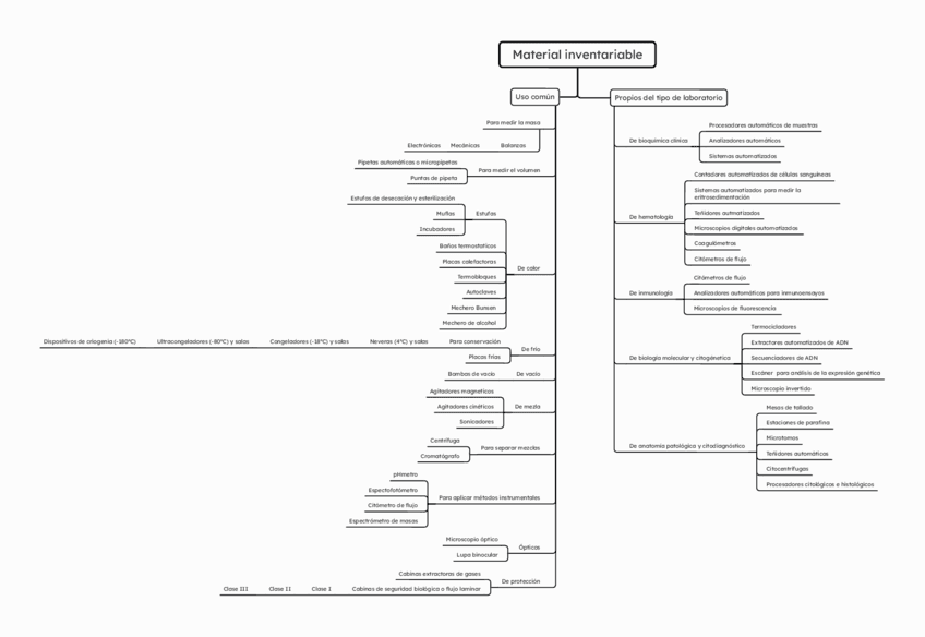 El-material-inventariable.pdf