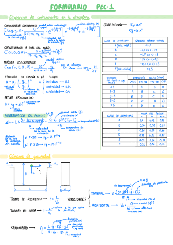 Formulario-PEC-1-IMA.pdf