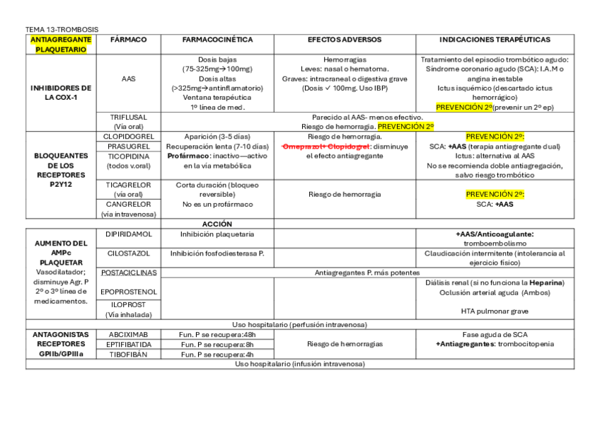 TABLA-FARMA-TEMA-13.pdf