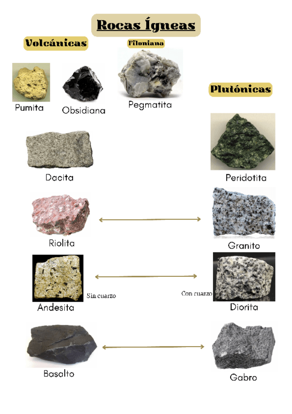 Practica-Rocas-I-esquema.pdf