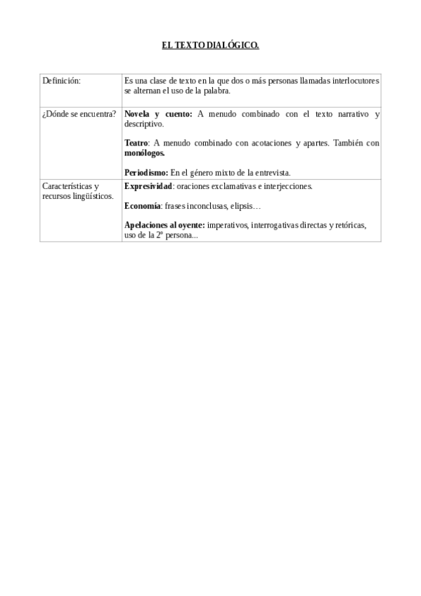 Texto-dialogico.-Esquema..pdf