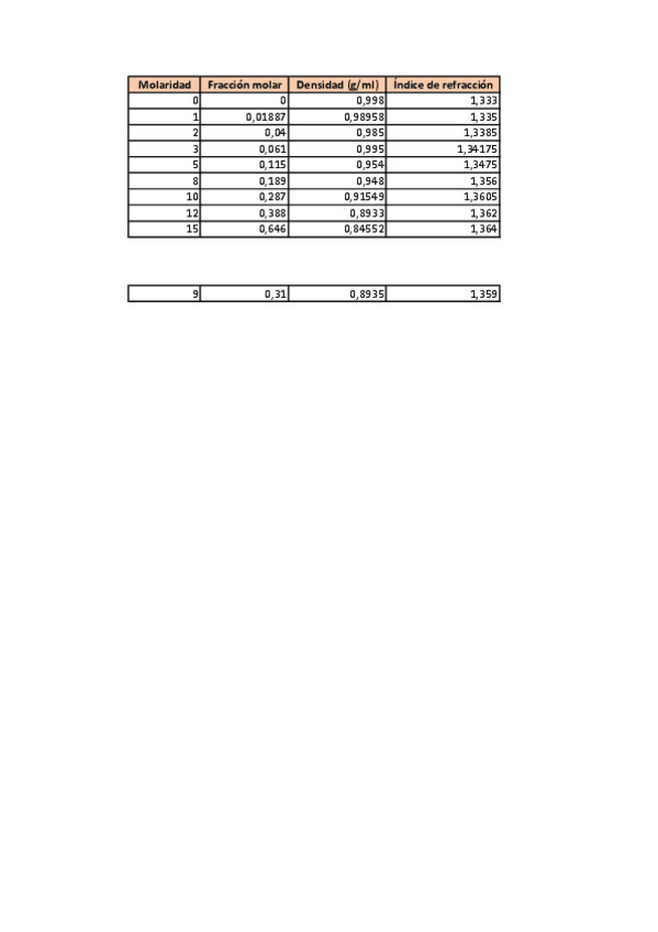 Practica-10-Curva-de-calibrado.pdf